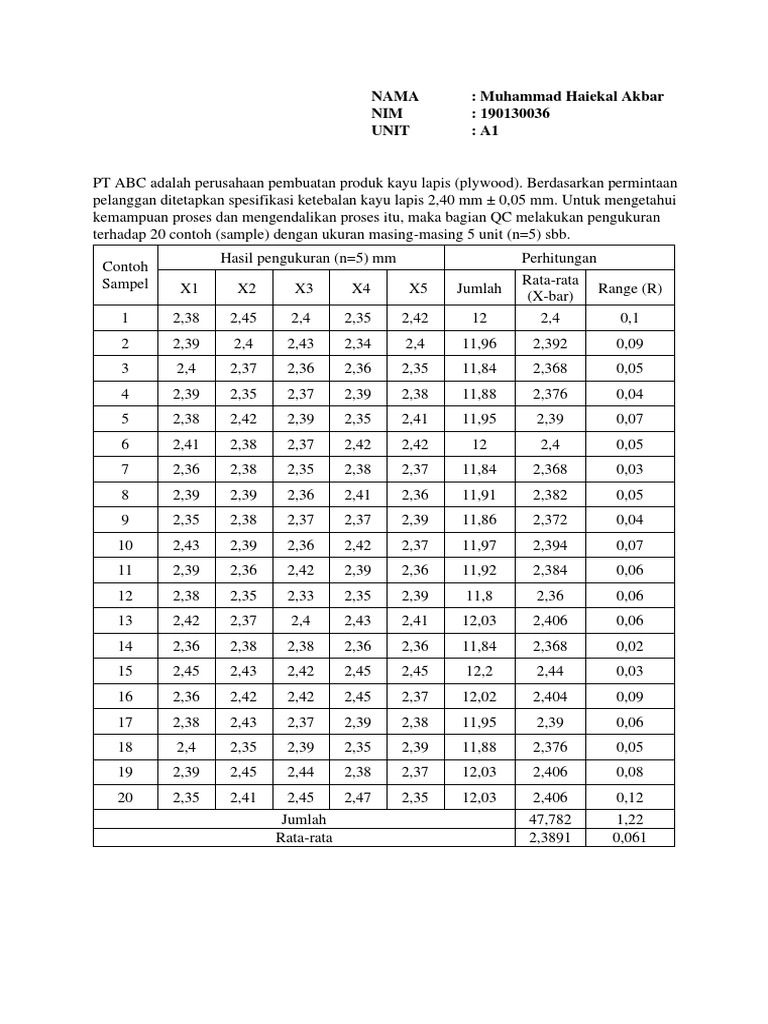 Peta Kontrol Variabel | PDF
