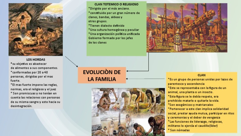 Evoluciòn de La Familia | PDF