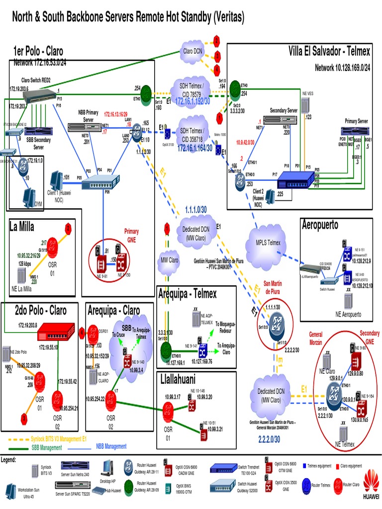 NBB SBB BITS Network Management Diagram NE v12.3 | PDF | Classes Of ...