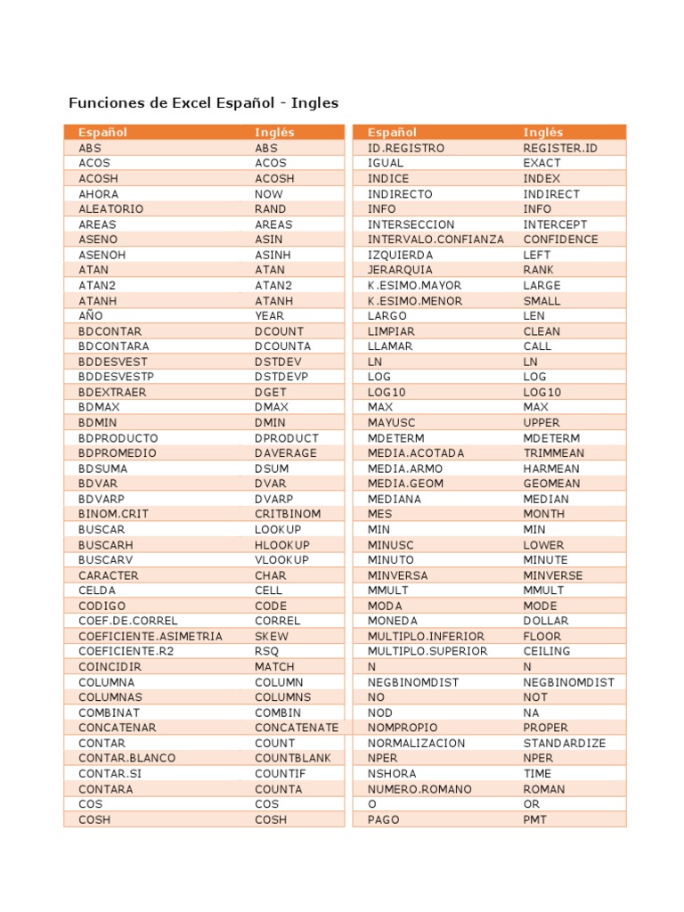 Funciones de Excel: Español e Inglés | PDF