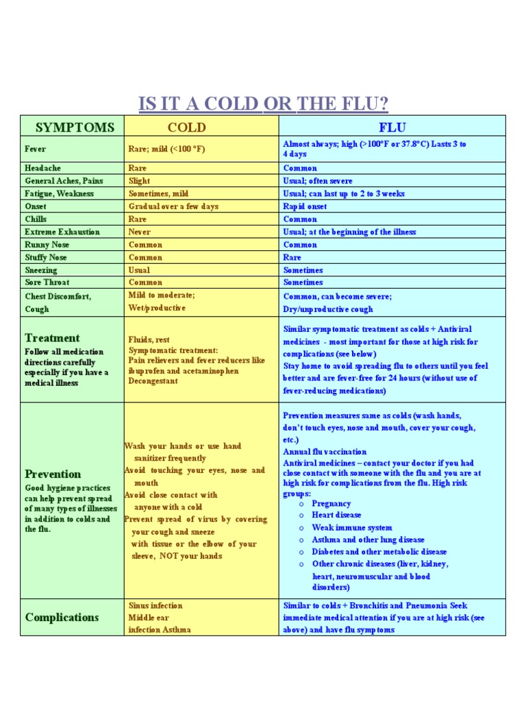 COLD Vs FLU Chart | PDF | Common Cold | Influenza
