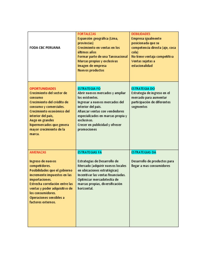 Foda CBC Peruana | PDF