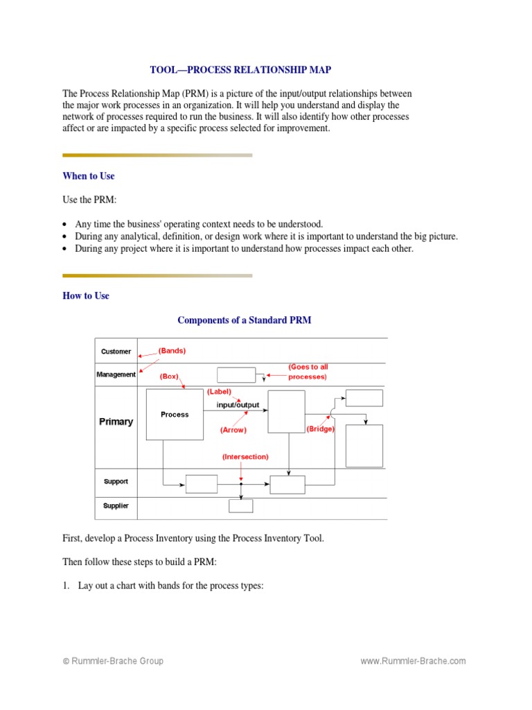 Tool-Process Relationship Map: © Rummler-Brache Group WWW | PDF ...