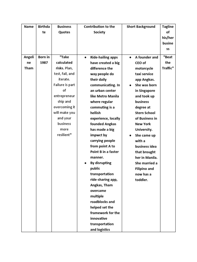 Angeline Tham - Angkas | Download Free PDF | Service Industries | Business