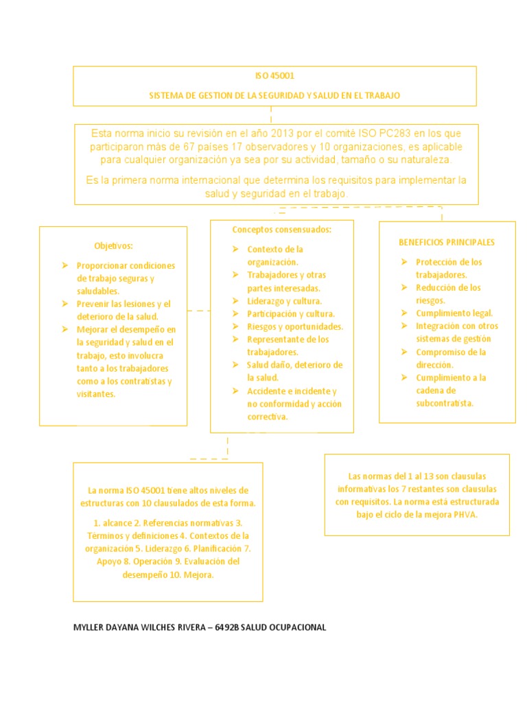 Mapa Norma Iso 45001 | PDF | Planificación