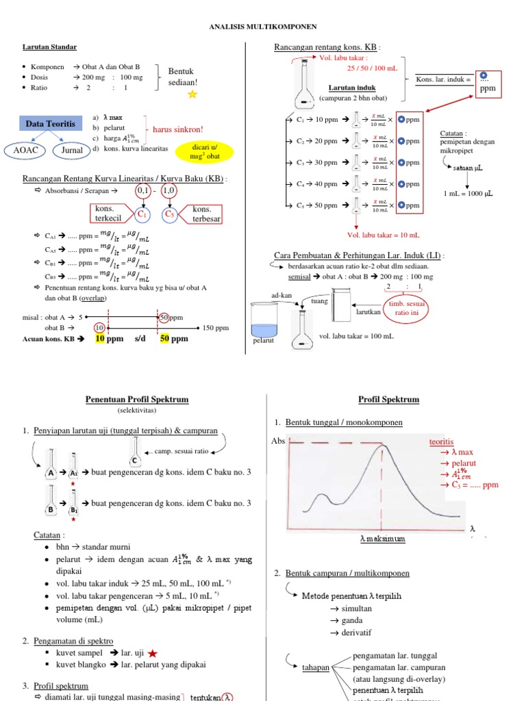 Analisis Multikomponen | PDF