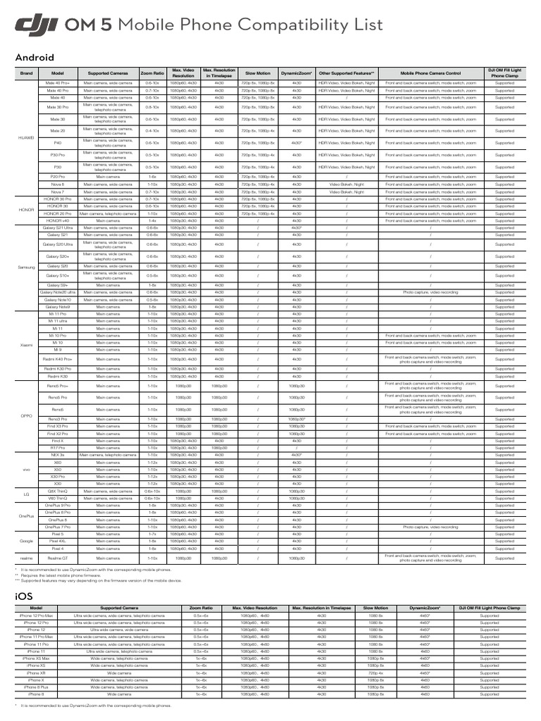 Mobile Phone Compatibility List: Android | PDF | I Phone | Videotelephony