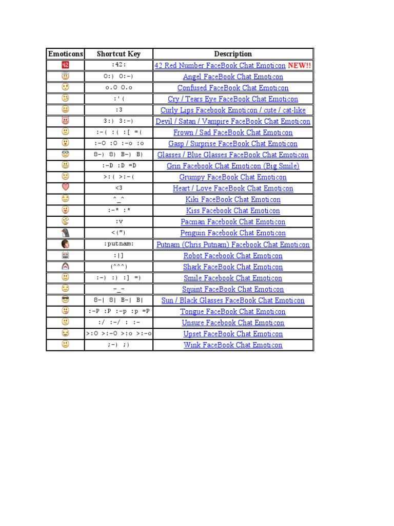 Facebook Chat Emoticon Shortcuts | PDF | Games & Activities