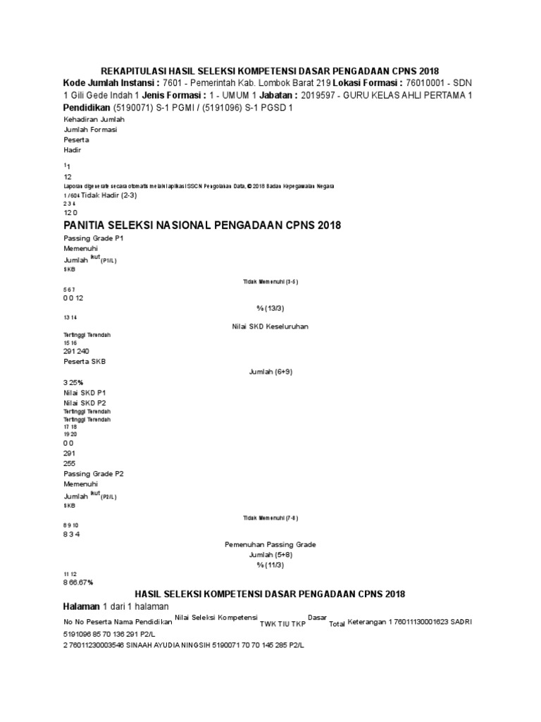 Rekap Hasil SKD | PDF