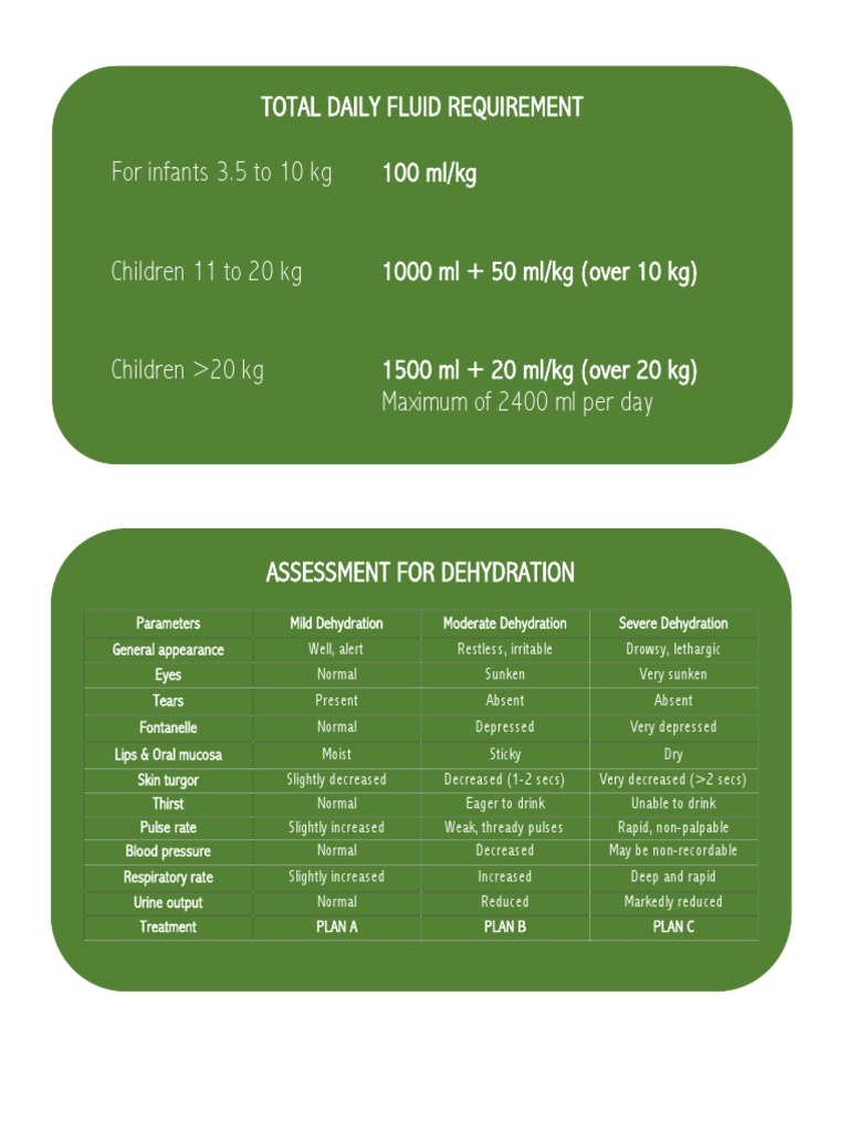 Total Daily Fluid Requirement For Infants 3.5 To 10 KG 100 ML/KG ...