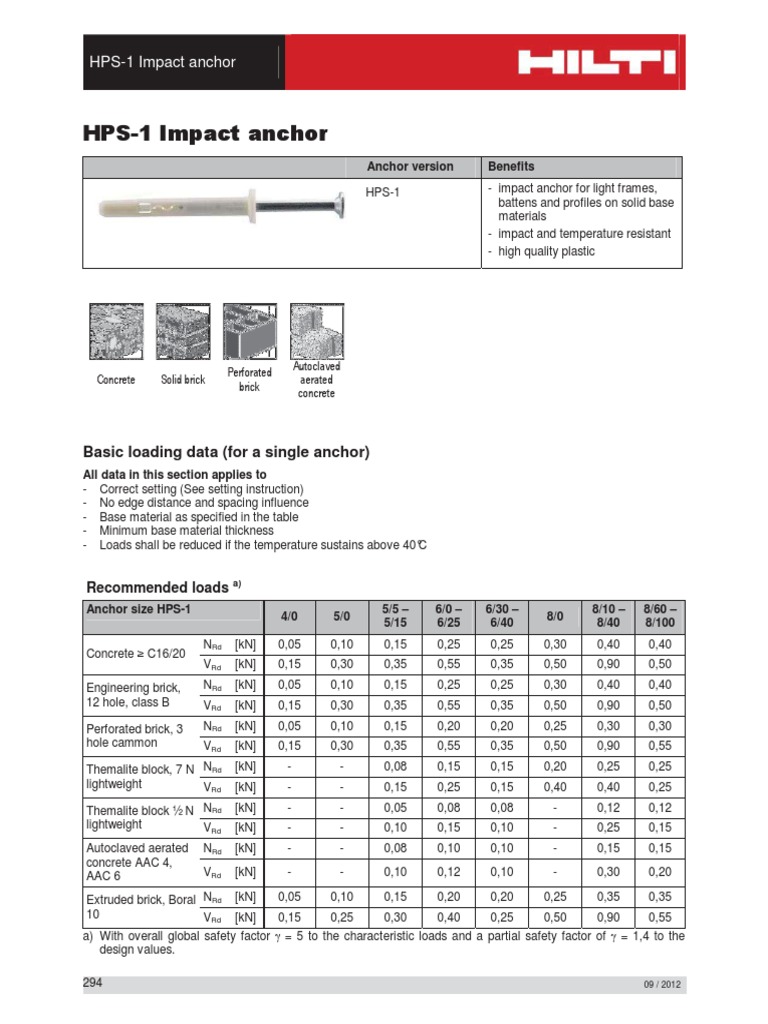 +36, Psdfwdqfkru: HPS-1 Impact Anchor | PDF | Drill | Civil Engineering