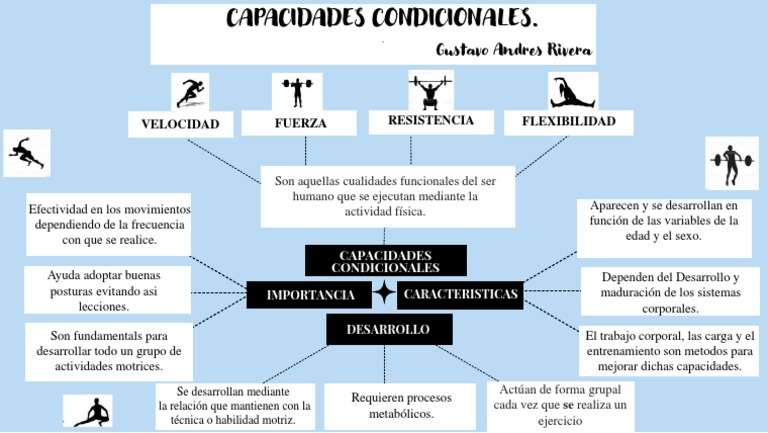 Mapa Mental-Capacidades Condicionales | PDF