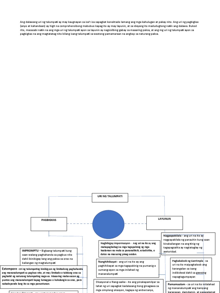 Talumpati Graphic Organizer | PDF