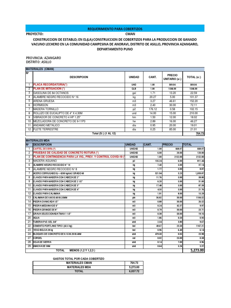 Req. Materiales Cobertizo | PDF