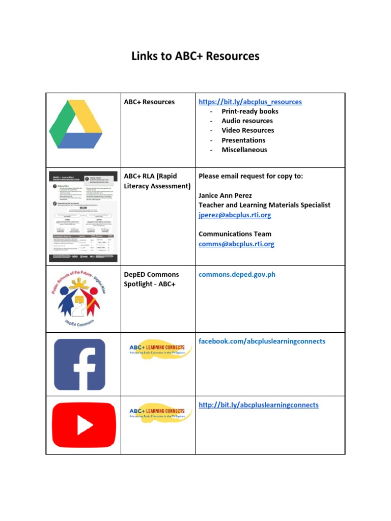 Links To ABC+ Resources | PDF