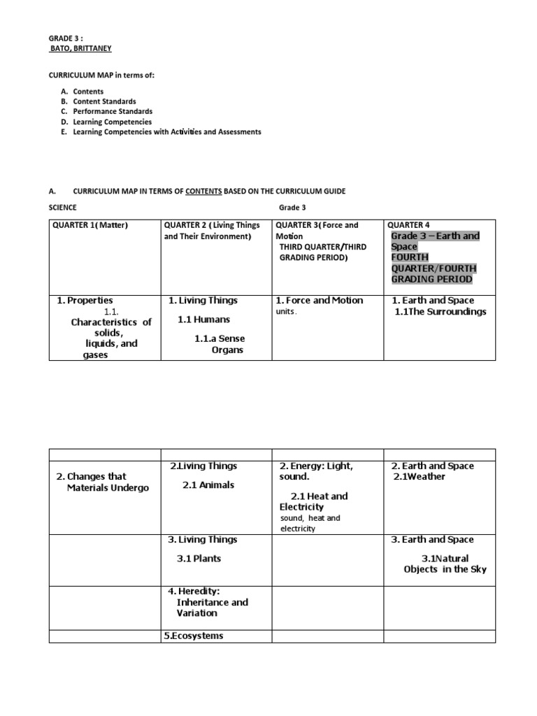 Grade 3 Science Curriculum Map | PDF | Learning | Gases