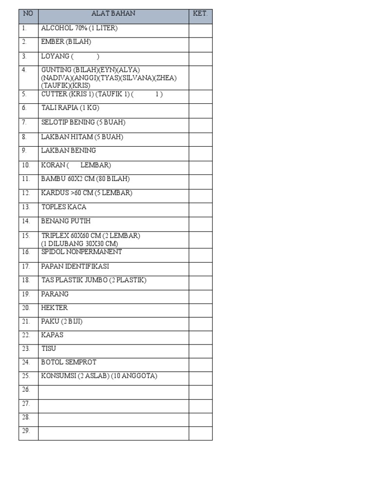 List Alat Bahan - Nama Latin | PDF