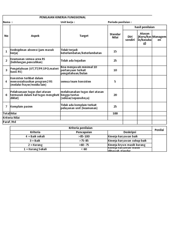 KPI Satpam - Rokhimat | PDF