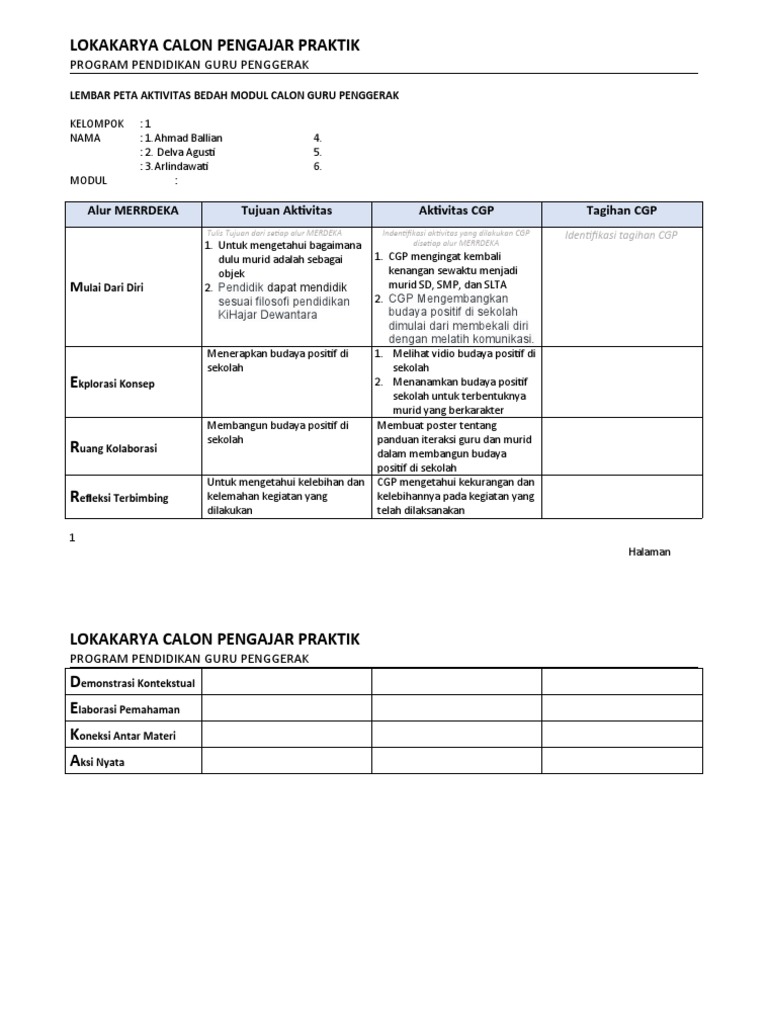 01a. - Lembar - Peta - Aktivitas 1 | PDF