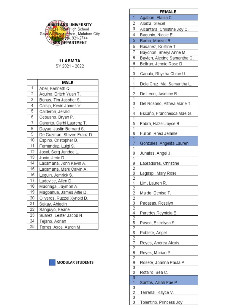 Jose Rizal High School Gov. W. Pascual Ave., Malabon City Fax/Tel No ...