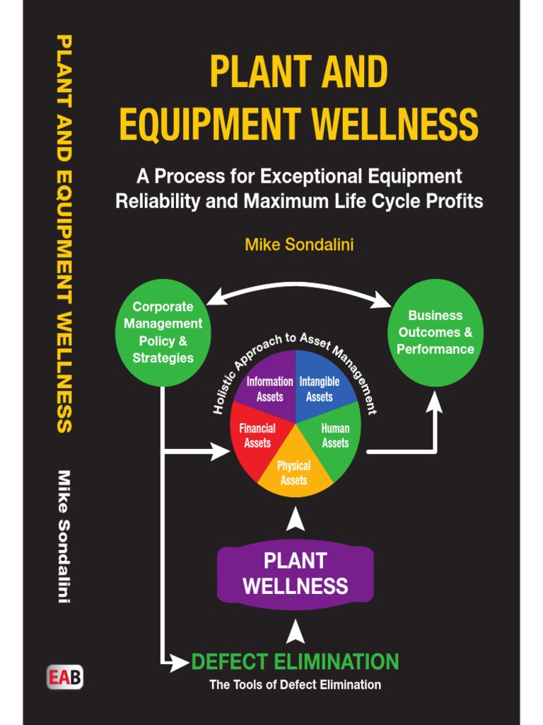 Plant Equipment Reliability Wellness Way | PDF | Reliability ...