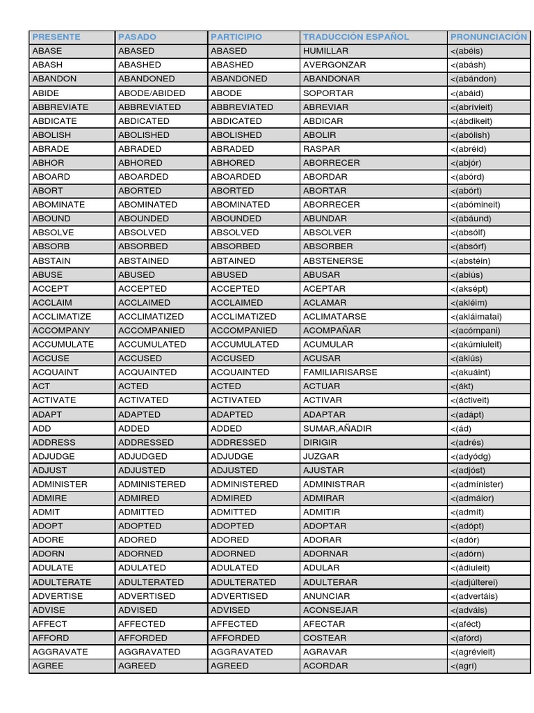 1000 PDF Verbos Ingles | PDF