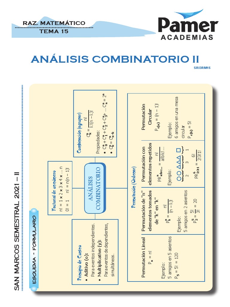 RM - Sem 15 - Análisis Combinatorio II | PDF | Combinatoria | Permutación