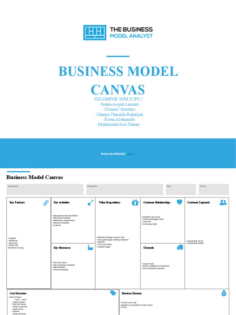 Martabak Business Model Canvas | PDF | Business Economics | Economies