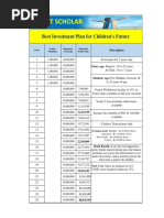 LIC - Commission Chart | PDF