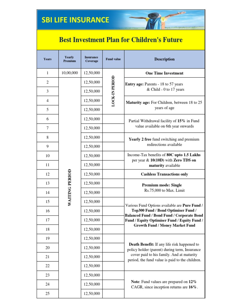 Best Investment Plan For Children's Future: Sbi Life Insurance | PDF ...