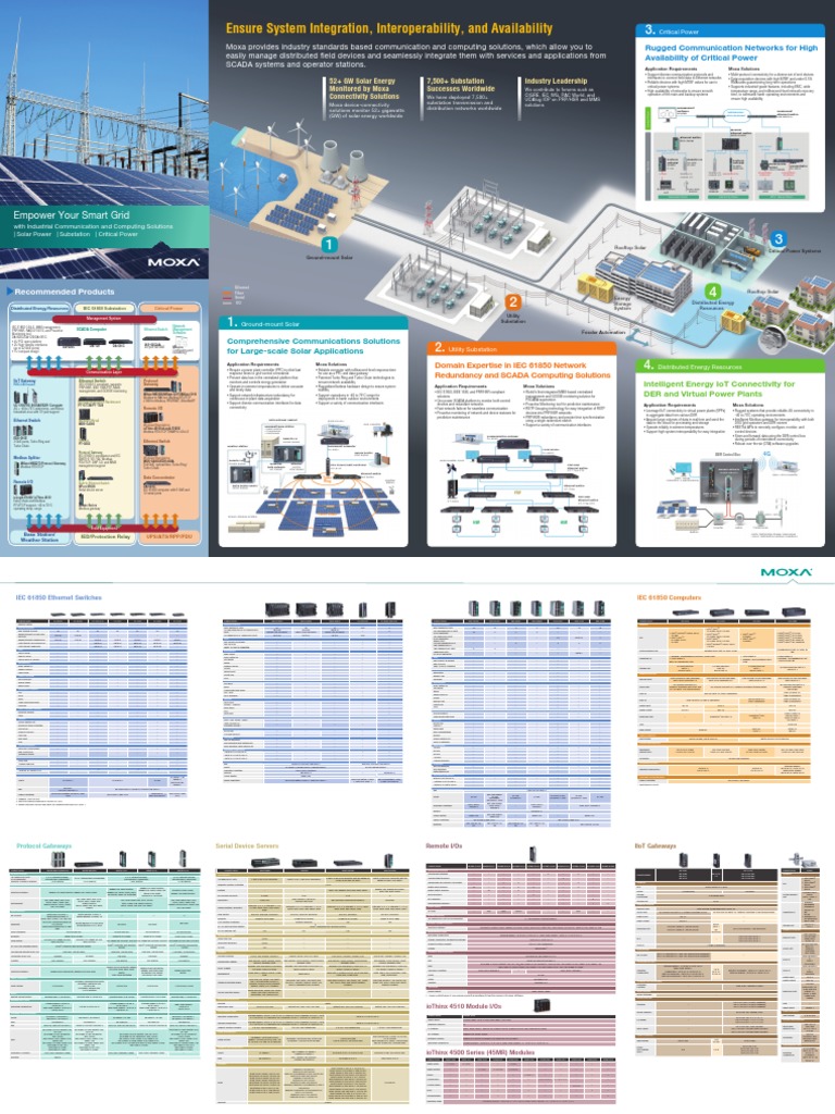 Power Application Architecture Guide | PDF | Computer Network | Scada