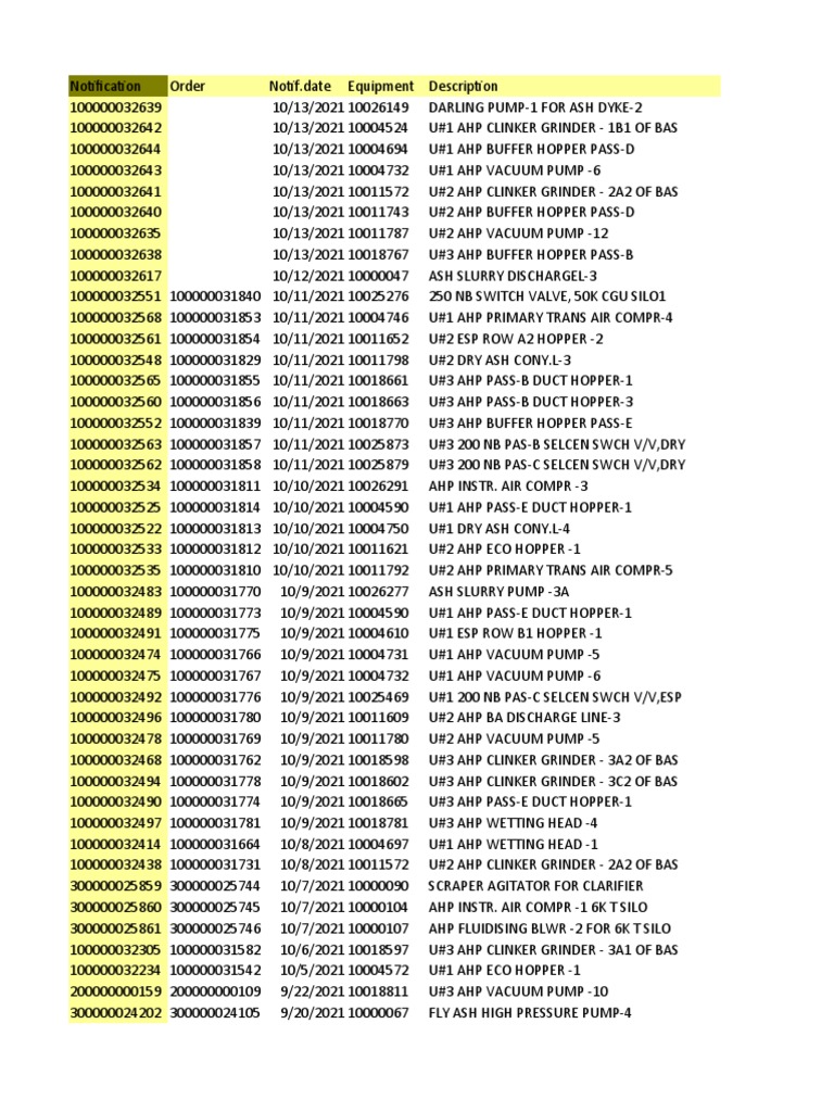 Notification Order for Planned Maintenance Activities Across Multiple ...
