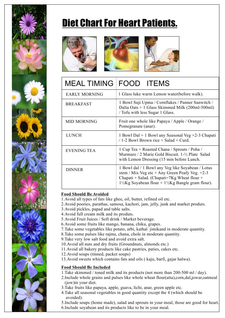 Heart Patient Diet Chart Guide | PDF | Vegetables | Whole Grain