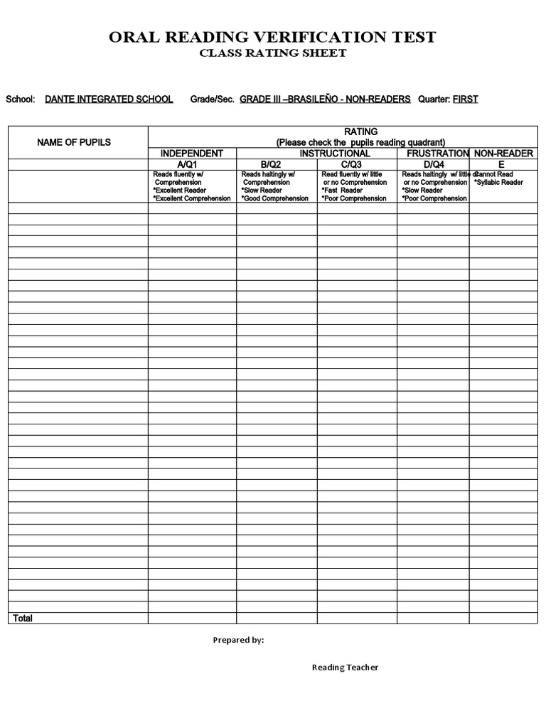 Grade III Oral Reading Assessment Sheet | PDF