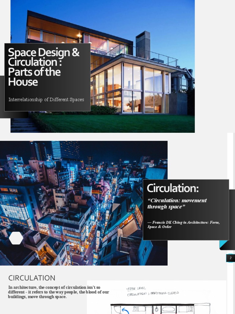 Space Design & Circulation: Parts of The House: Interrelationship of ...