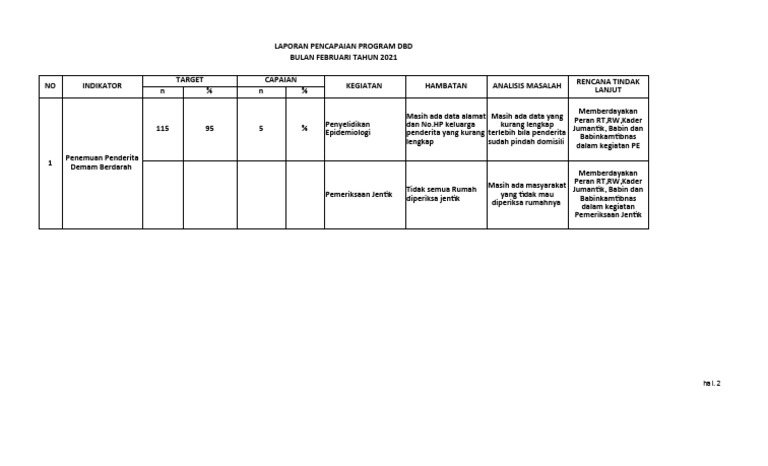 Pdca Prog - DBD | PDF