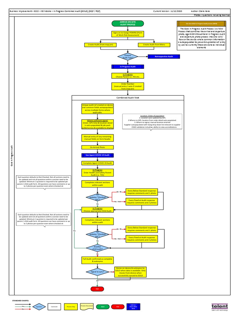 Combined Audit Process | PDF | Audit | Global Positioning System