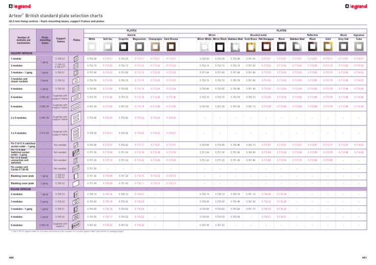 Catalogue New Arteor Legrand | PDF | Metals | Manufactured Goods
