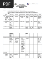 Action Plan of Child Protection Policy 2022-2023 | PDF | Child Abuse ...