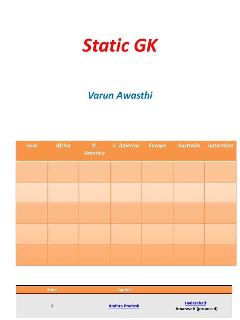 Complete Static GK | PDF
