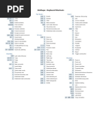 Onshape Keyboard Shortcuts Cheat Sheet | PDF | Keyboard Shortcut ...