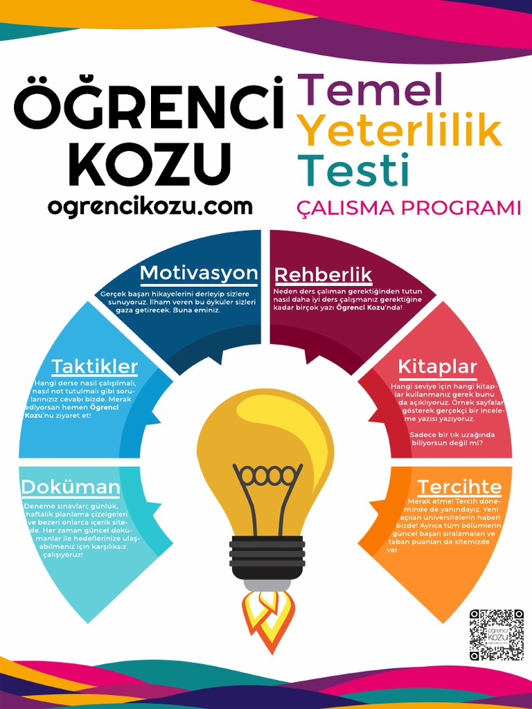 2020 TYT Calisma Programi | PDF