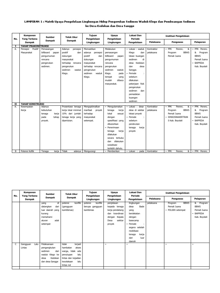 Lampiran Matriks UKL UPL | PDF