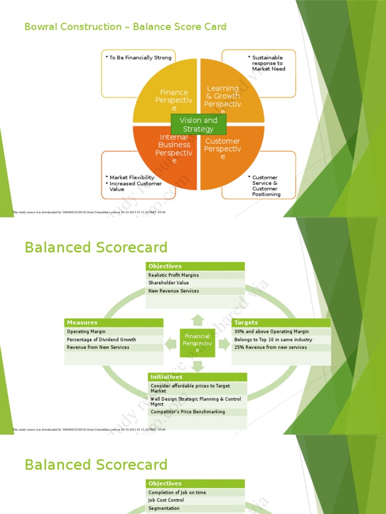 This Study Resource Was Shared Via: Bowral Construction - Balance Score ...