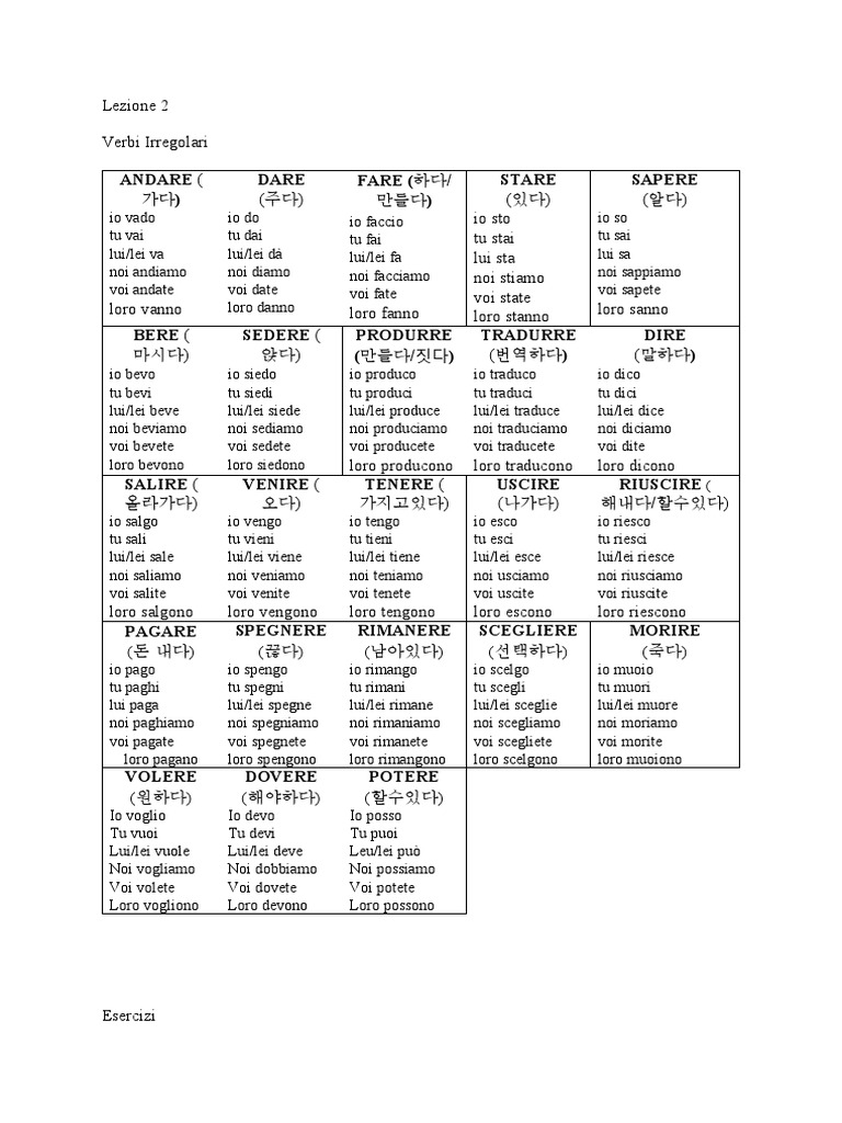 (210512) Lezione 4 | PDF