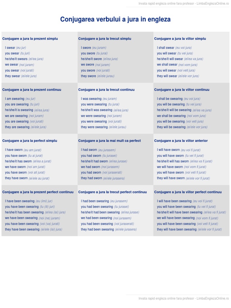 Conjugarea Verbului A Jura in Engleza | PDF