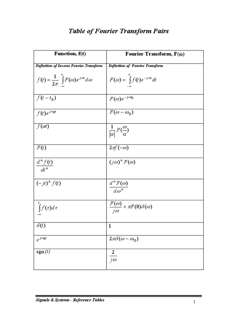 Fourier Transform Pairs Table | PDF | Trigonometric Functions | Lie Groups
