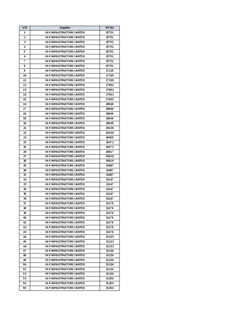 Non-Routine Po Closure - 15!10!21 | PDF | Components | Power (Physics)