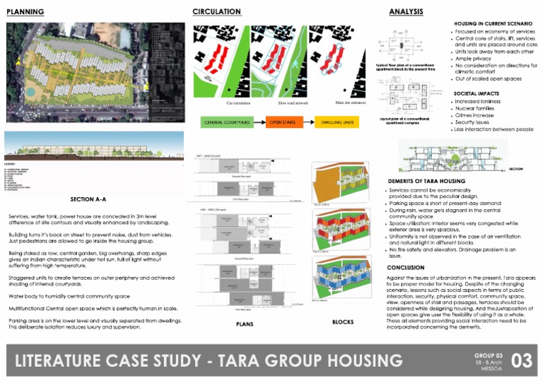 Tara Housing - Case Study | PDF