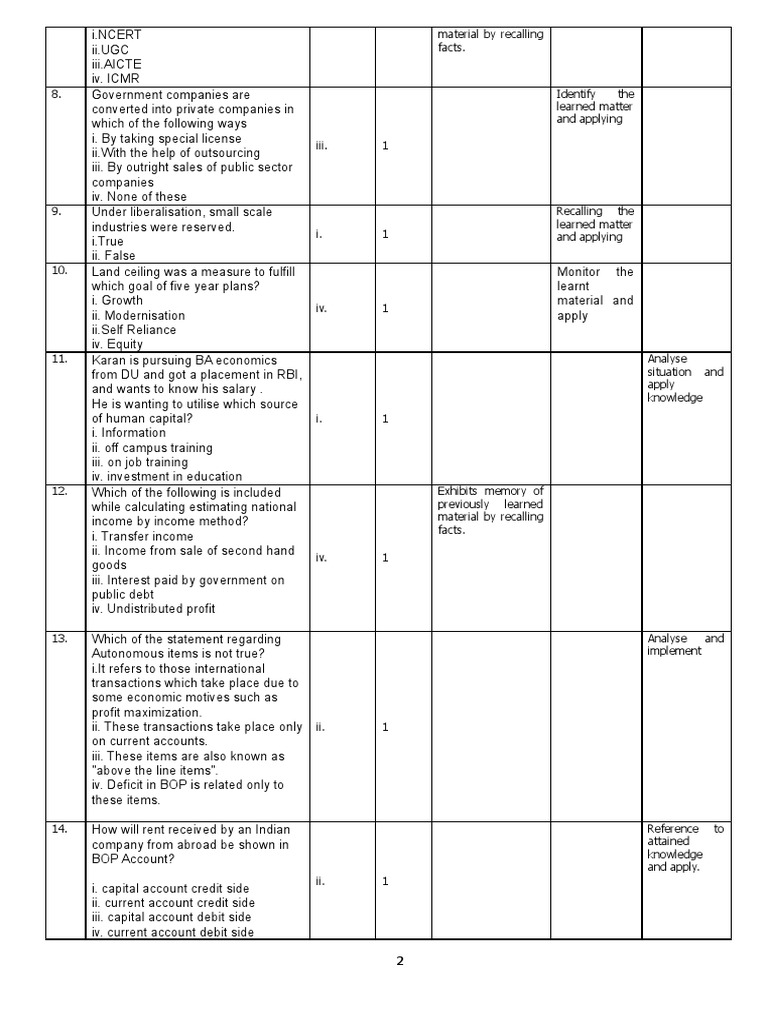 Practice Sample Paper-2 | PDF | Government Budget Balance | Reason